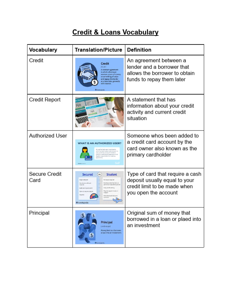Credit & Loans Vocabulary | PDF | Credit Card | Loans