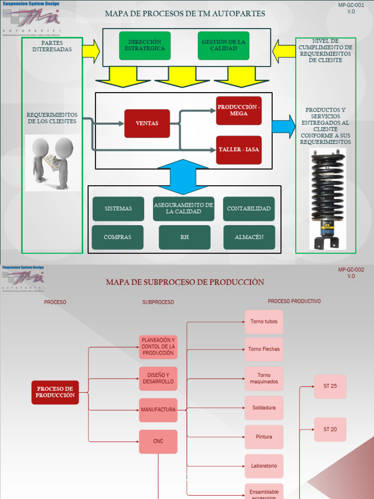 Proceso General | PDF | Business | Procesos de negocio