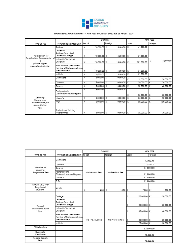 Approved HEA New Fees Effective 29 August 2024 | PDF | Academic Degree ...