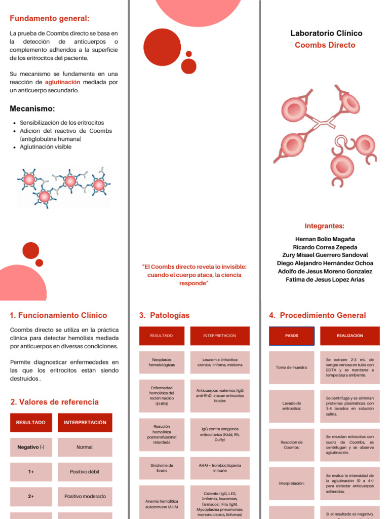 Prueba de Coombs Directo: Diagnóstico Hematológico | PDF | Anticuerpo ...