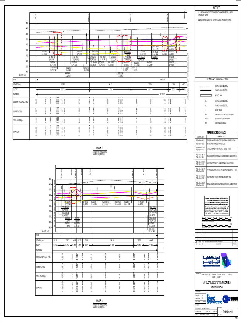 Reference Drawings: Notes | PDF | Building Engineering | Electricity