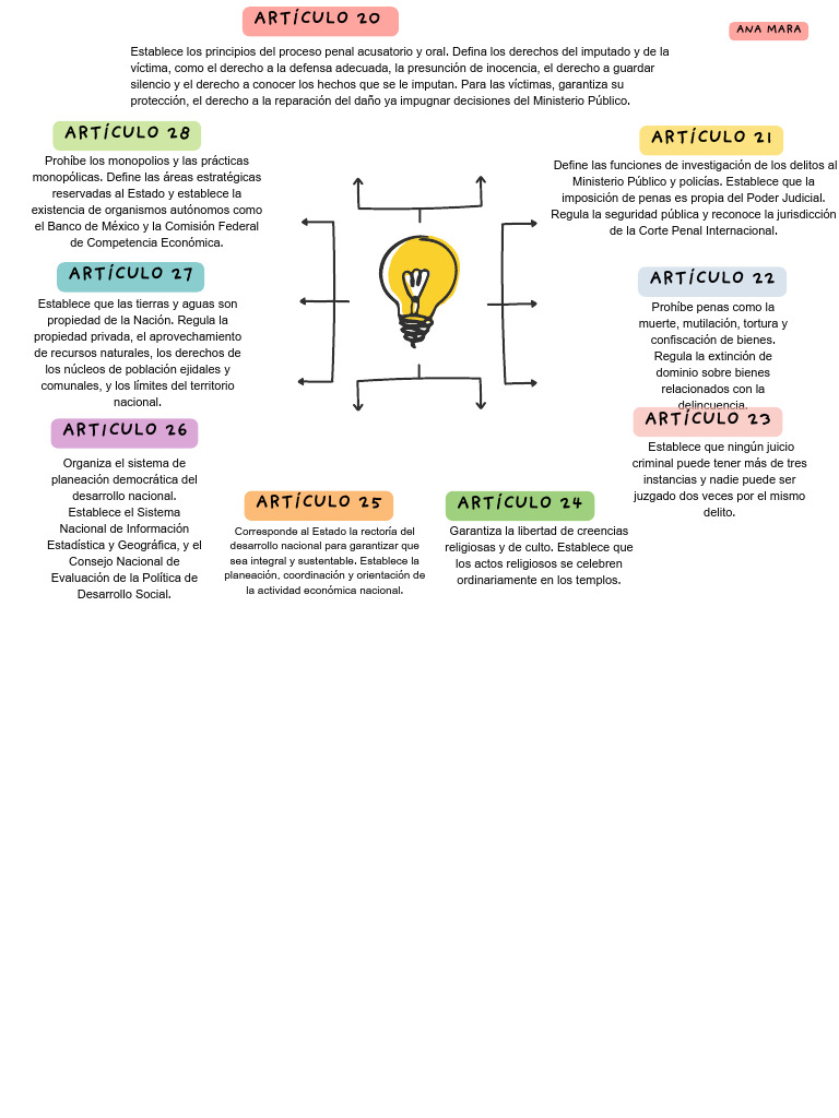 Grafico Mapa Conceptual Esquema Creativo Multicolor | PDF | Judicaturas | México