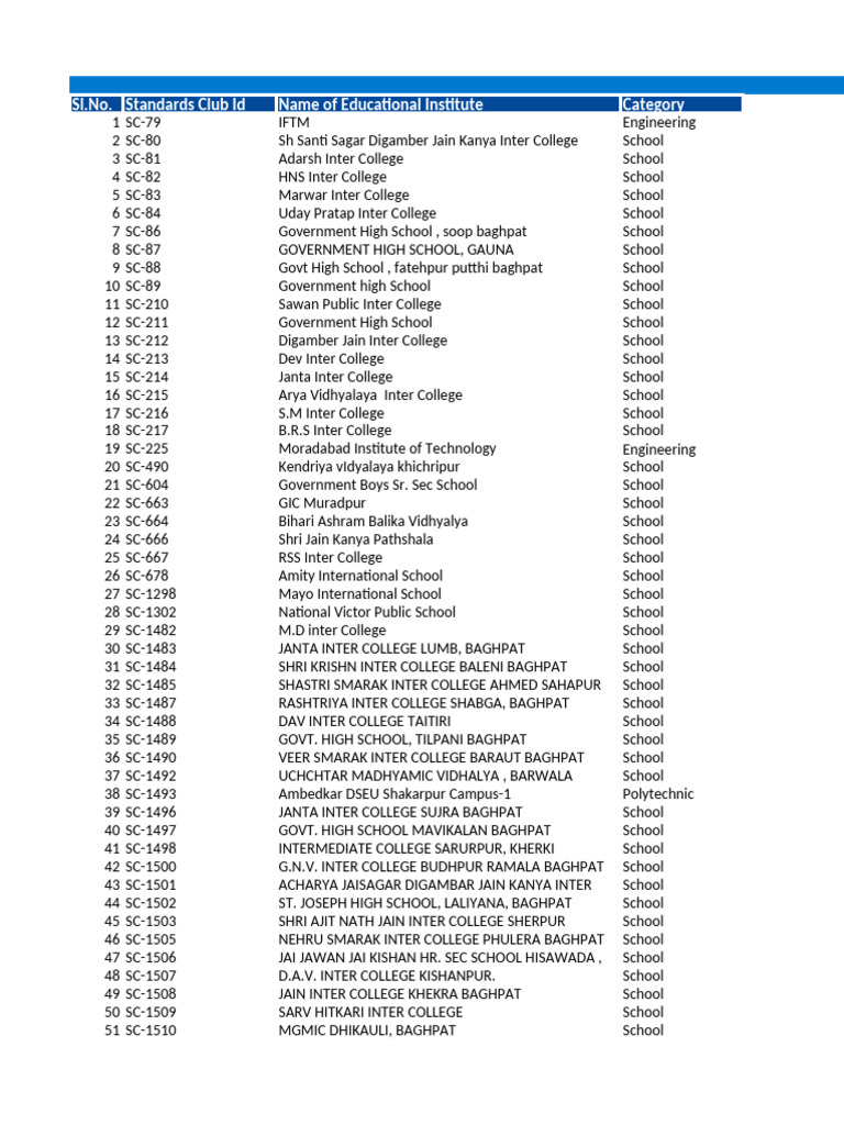 Approved Standards@ | PDF | Schools