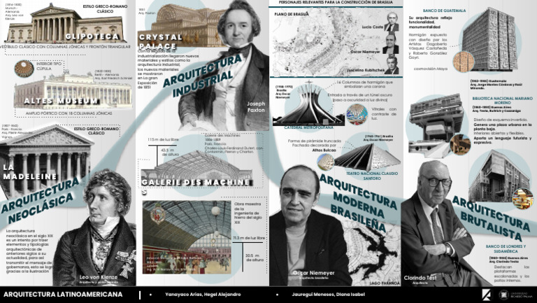 T1 - ARQ LATAM - Visual Thinking | PDF | Diseño arquitectonico | Arquitectura