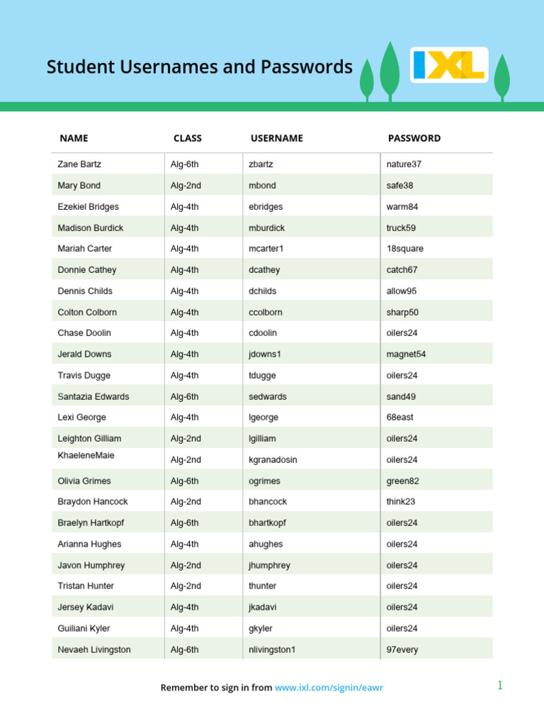 Alg 1 iXL Usernames and Passwords | PDF