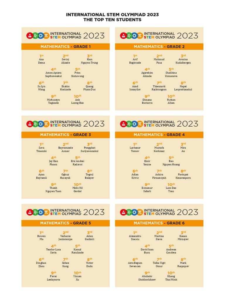 International Stem Olympiad 2023 The Top Ten Students | PDF