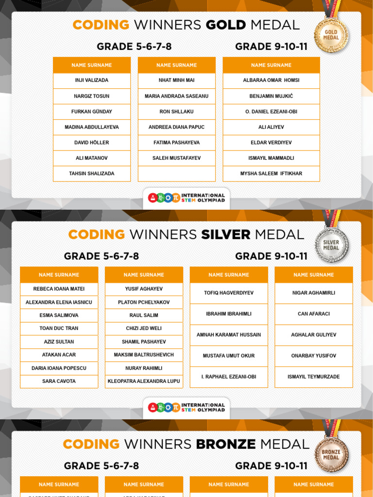 STEM 2023 Medal Winners List | PDF