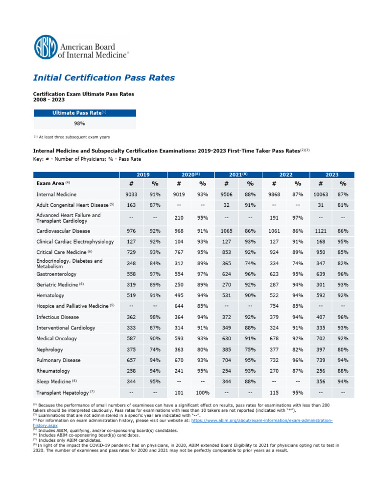 Medical Board Exam Pass Rates 2019-2023 | PDF | Medical Specialties ...