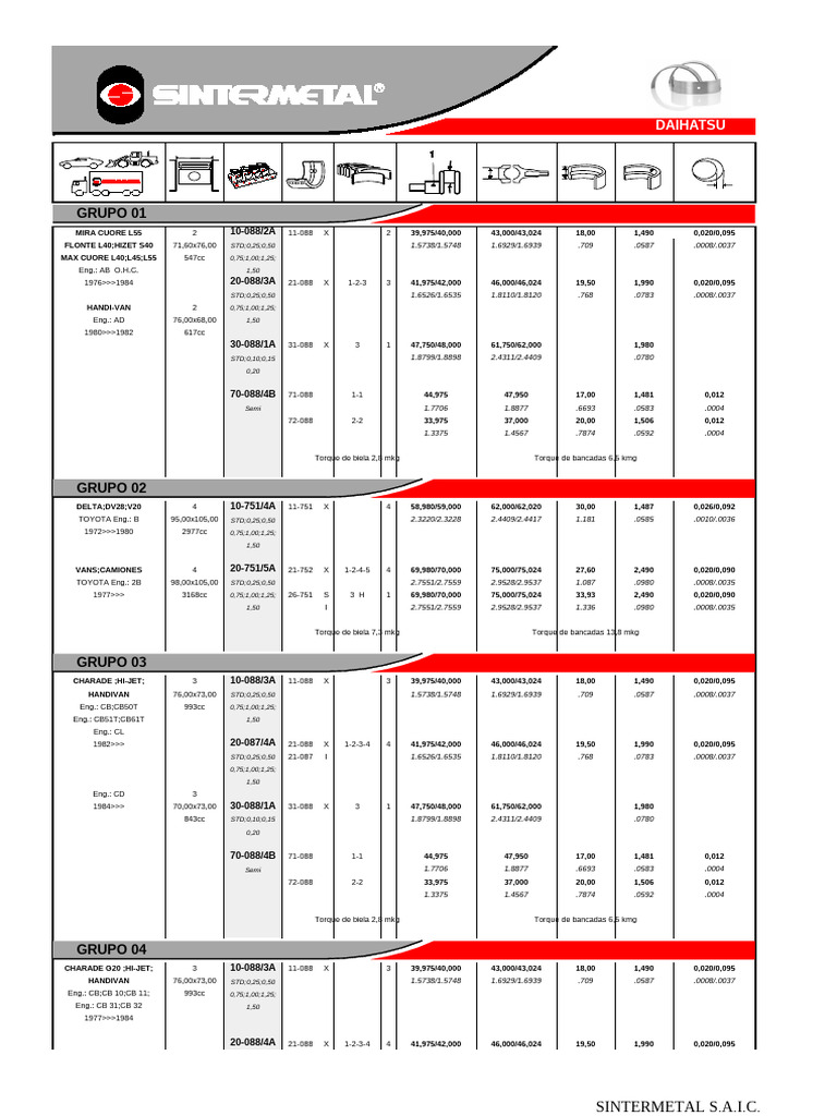 Spécifications techniques SINTERMETAL | PDF