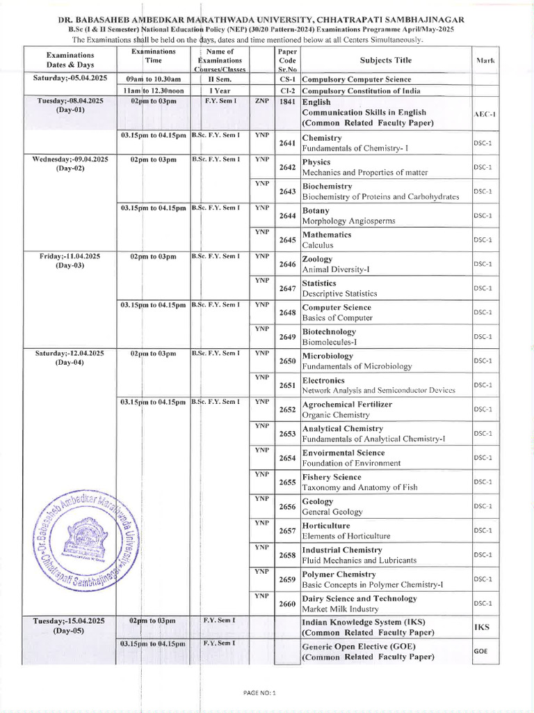 NEP BSC I & II Sem. Time Table April-2025 | PDF