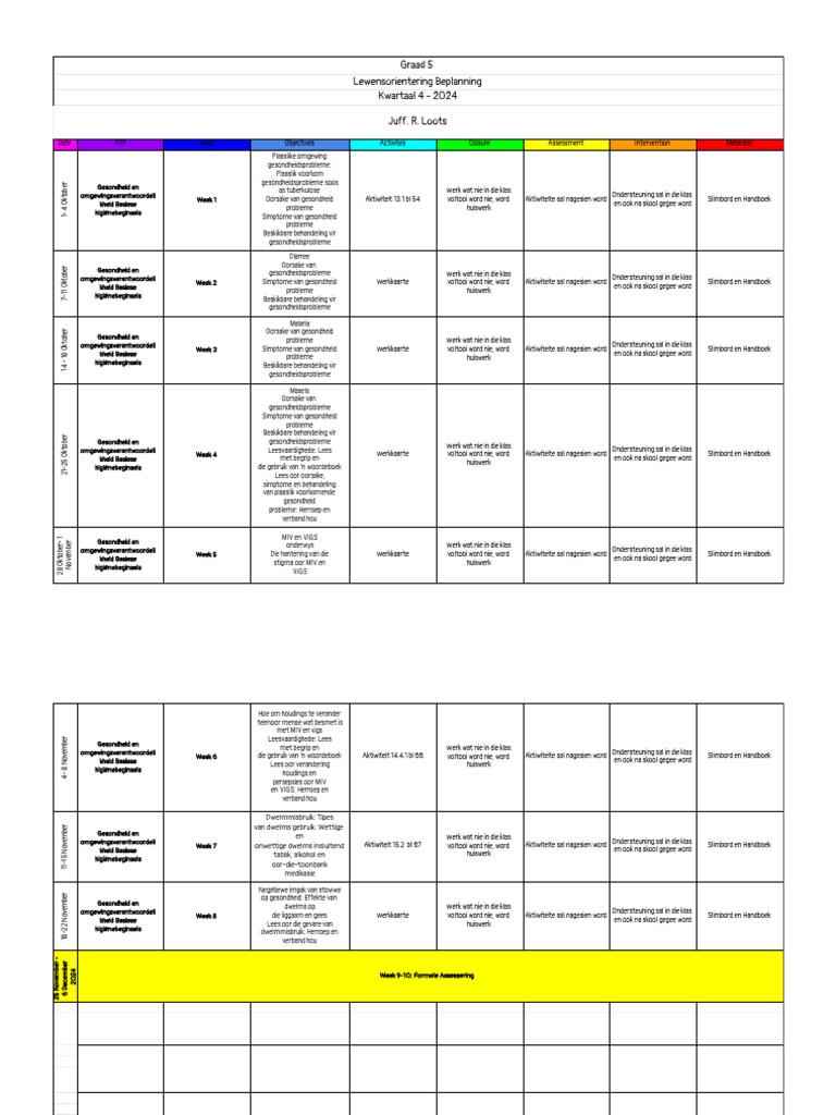 Graad 5 LO Kwartaal 4 Les Beplanning | PDF
