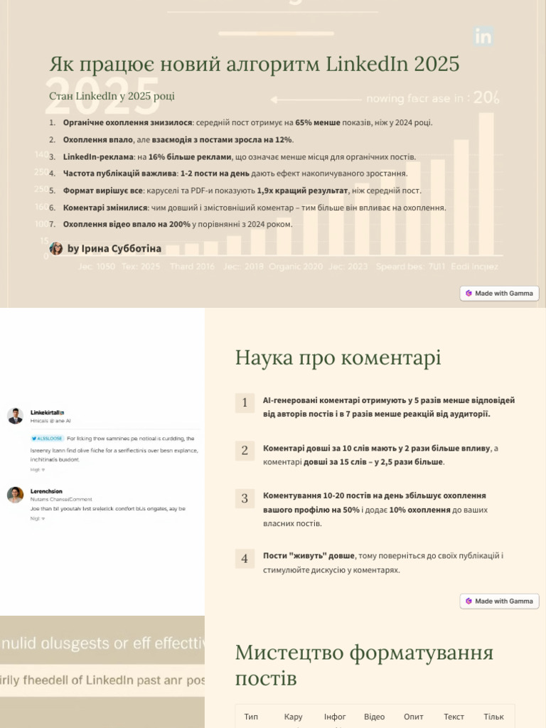 Алгоритми Linkedin 2025 | PDF