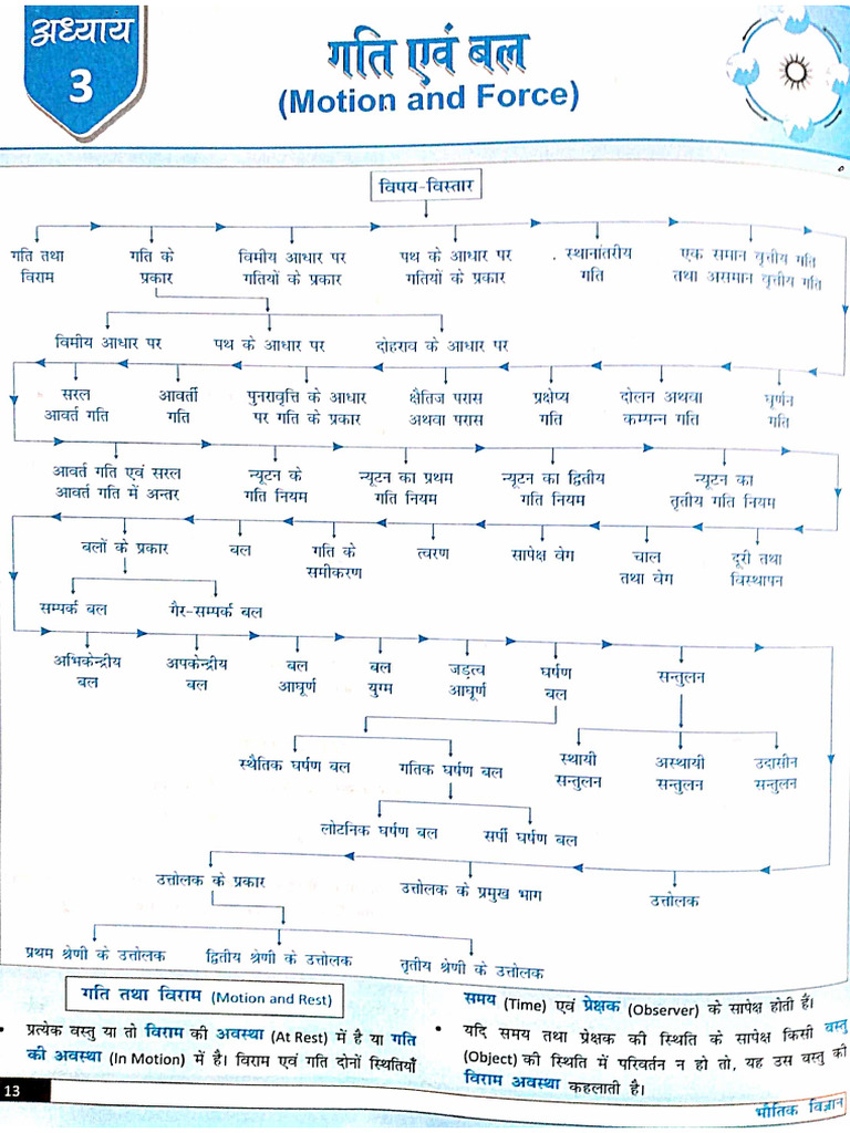 Physics Unit 3 | PDF