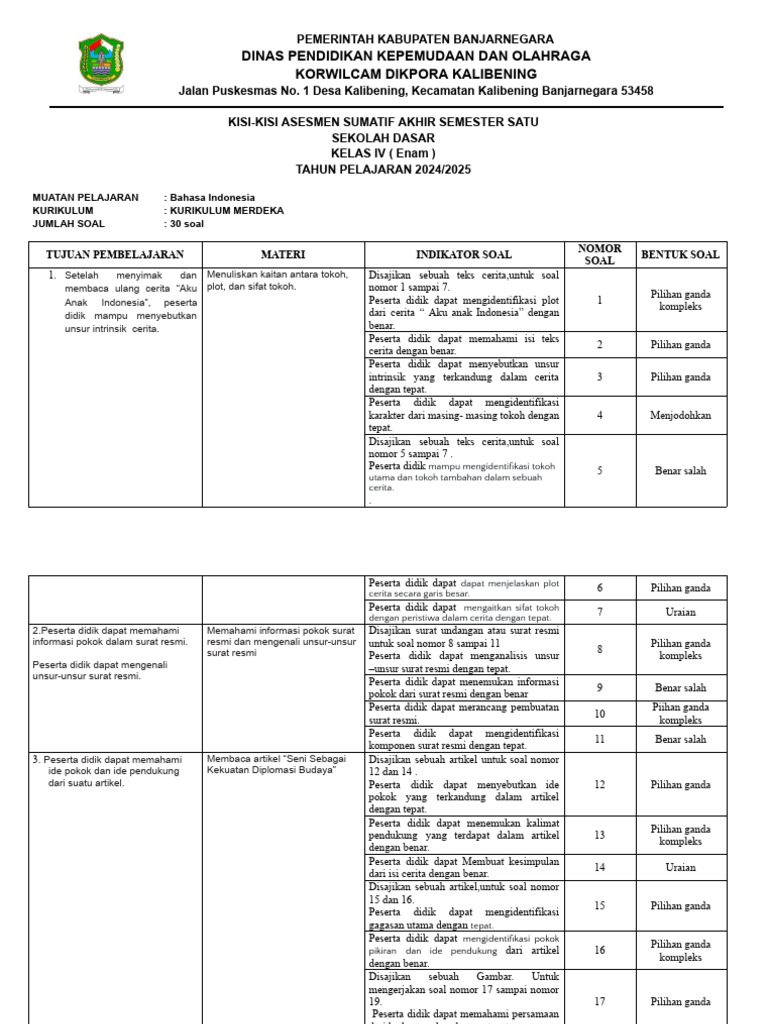 KISI-KISI ASAS Bahasa Indonesia Kelas 6 2024.Docx - Google Dokumen | PDF