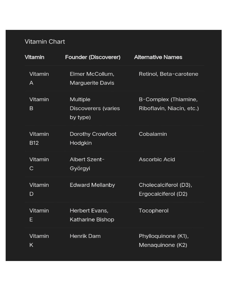 Vitamin | PDF