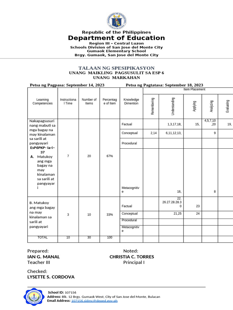 Assessment-Test-1-Q1-EsP | PDF