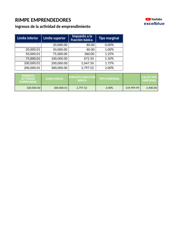 Tabla Rimpe Emprendedores 2024 | PDF