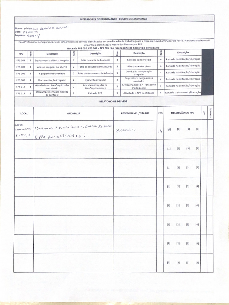 Indicadores 27-02 | PDF