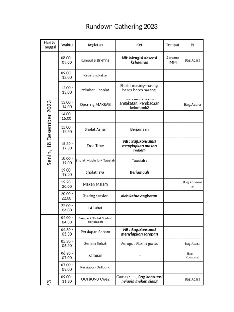 Rundown Gathering 2023 Fixed | PDF