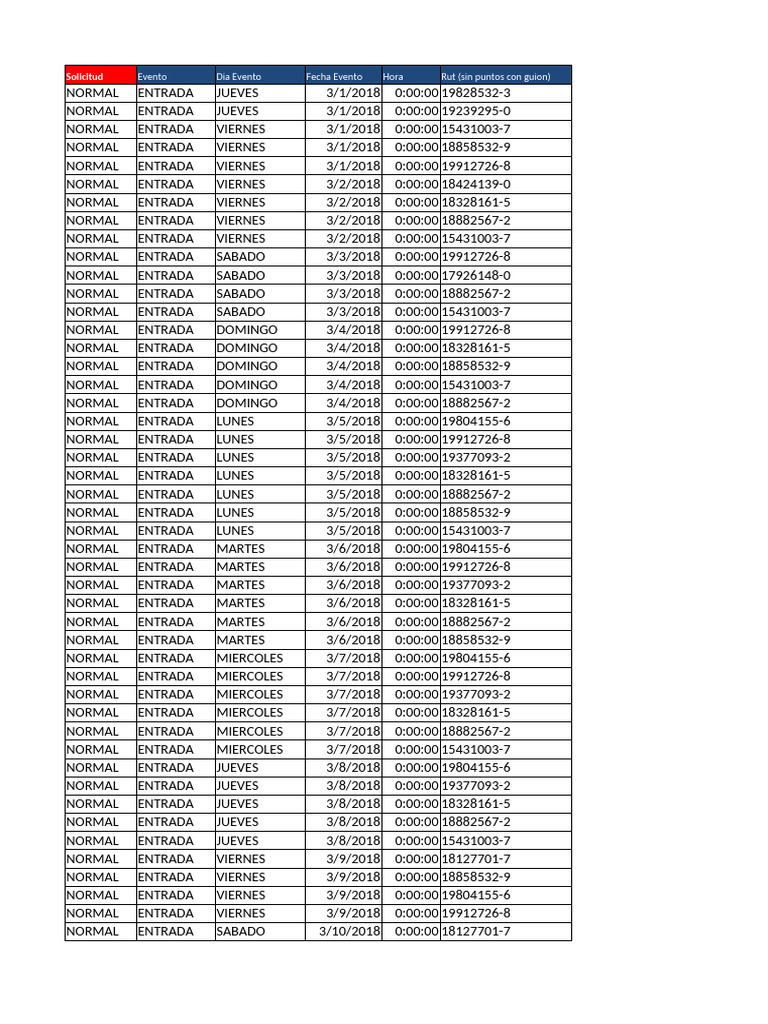 118 23 Moviles Marzo 2018 | PDF