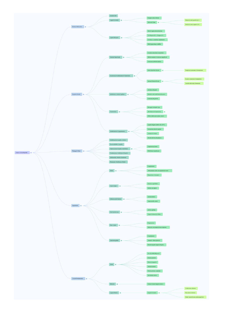 NotebookLM Mind Map | PDF