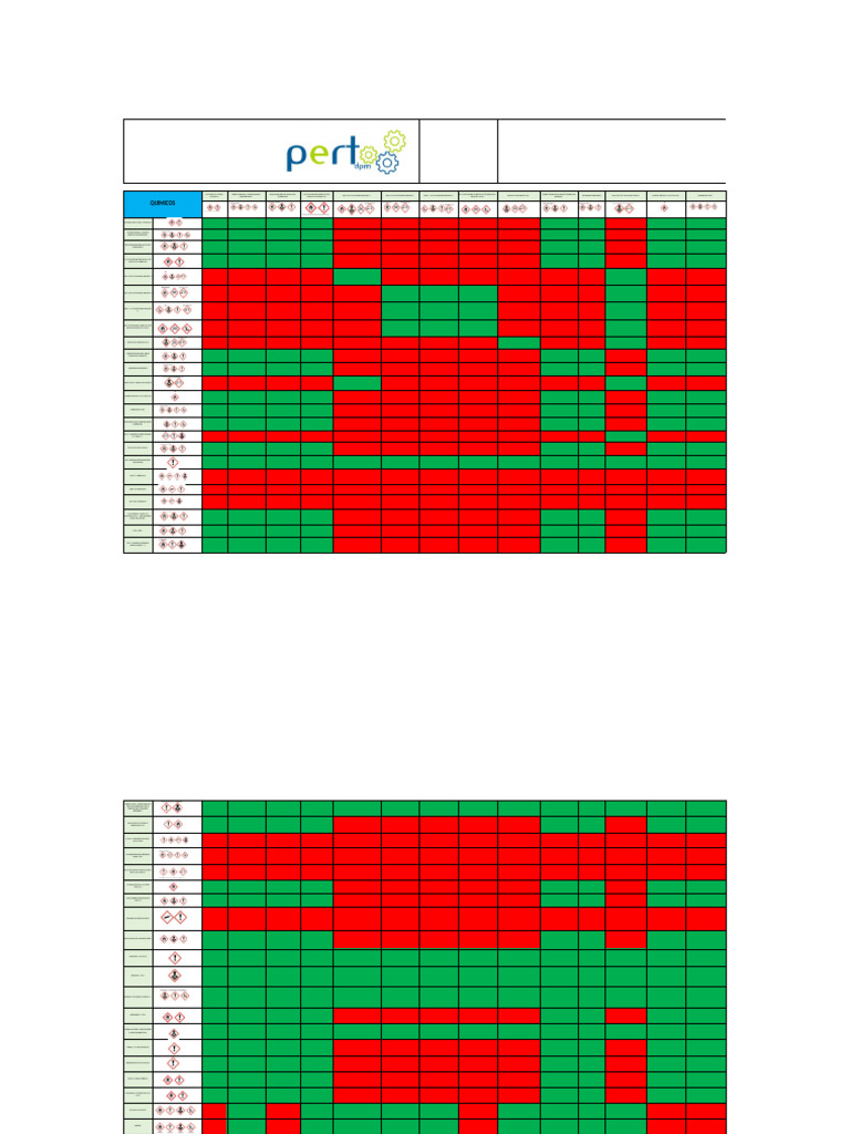 Matriz de Compatibilidades Actualizada | PDF | Materiales | Sustancias ...