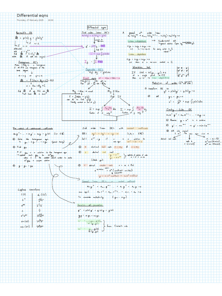 Differential Eqns | PDF