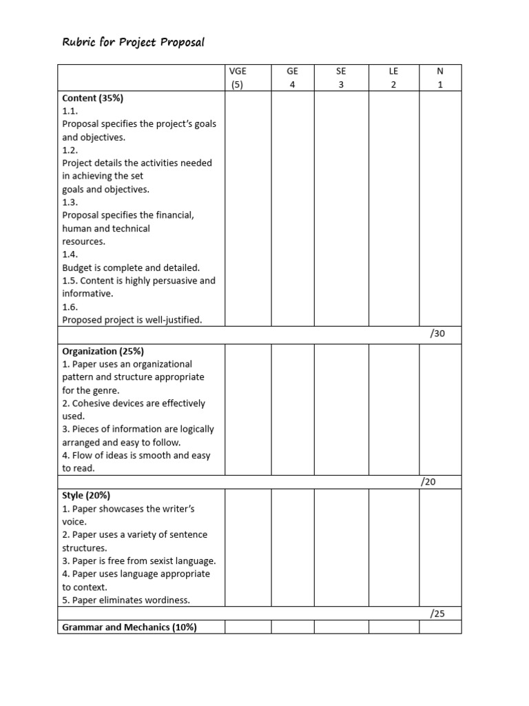 Project Proposal Evaluation Rubric | PDF