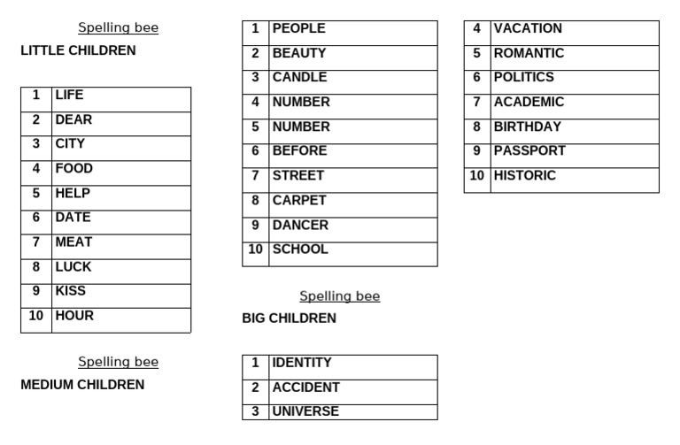 Spelling Bee Word Lists for Kids | PDF