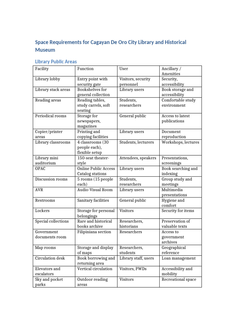Space Requirements CDO Library Museum Table | PDF | Libraries | Museum