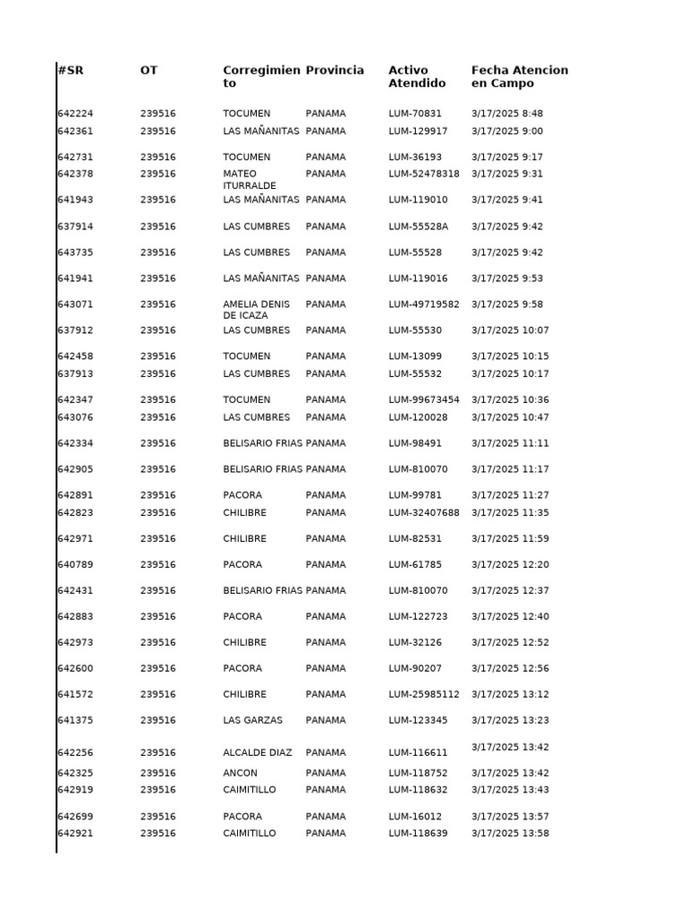 Data 2da Quincena Marzo | PDF