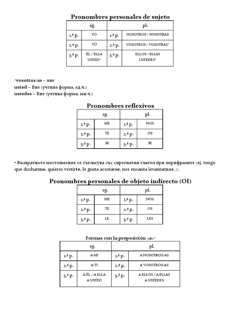 Pronombres y Determinantes | PDF
