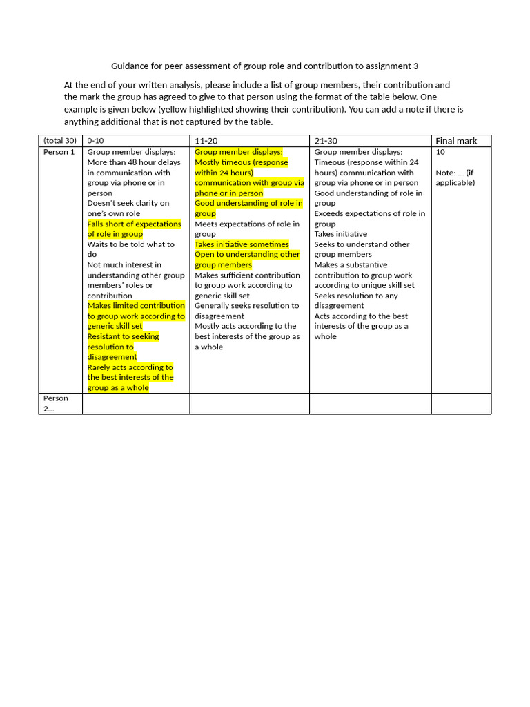 Rubric Group Roles 2025 | PDF