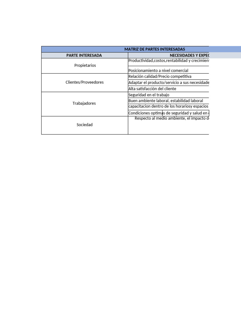 Matriz de Parte Interesadas | PDF