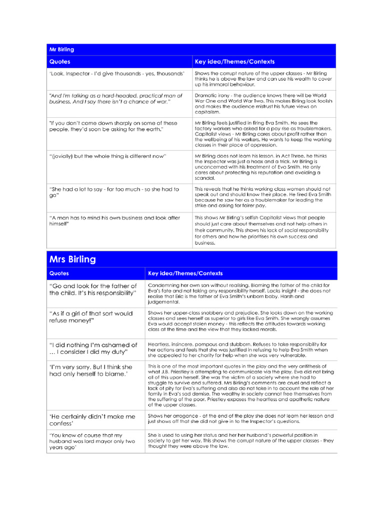 Character Quotes - AIC | PDF