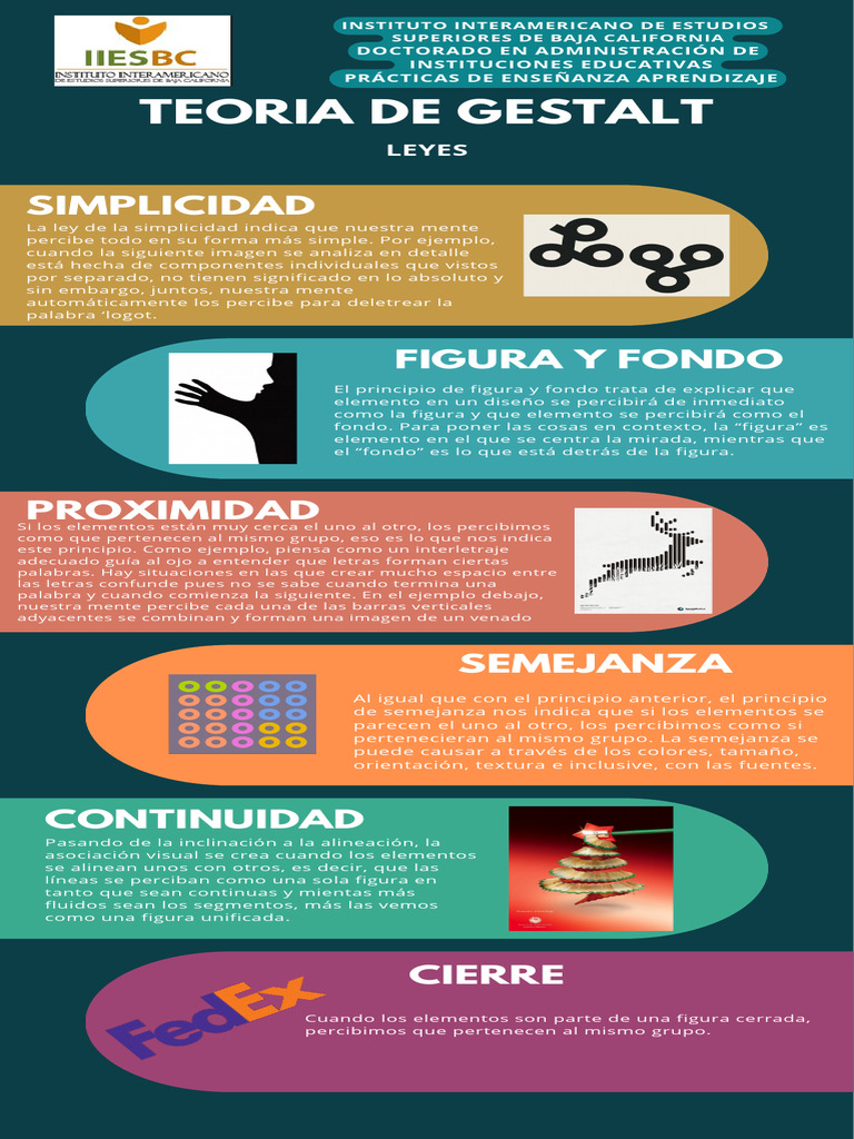 INFOGRAFIA Teoria de Gestalt | PDF | Ciencia cognitiva | Cognición