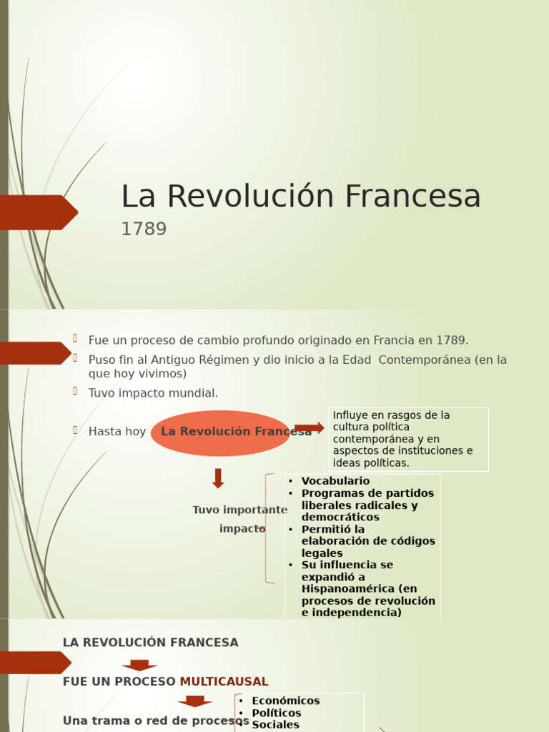 Impacto y Causas de la Revolución Francesa | PDF | Francia | revolución ...