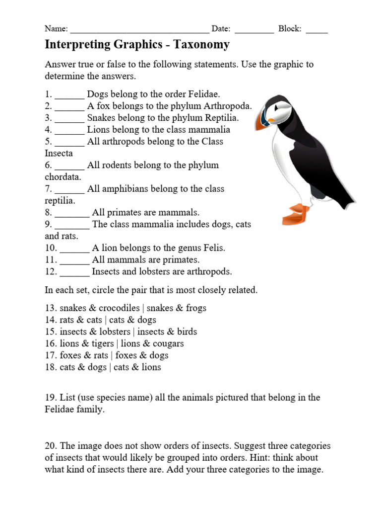 Interpreting Graphics-Taxonomy | PDF