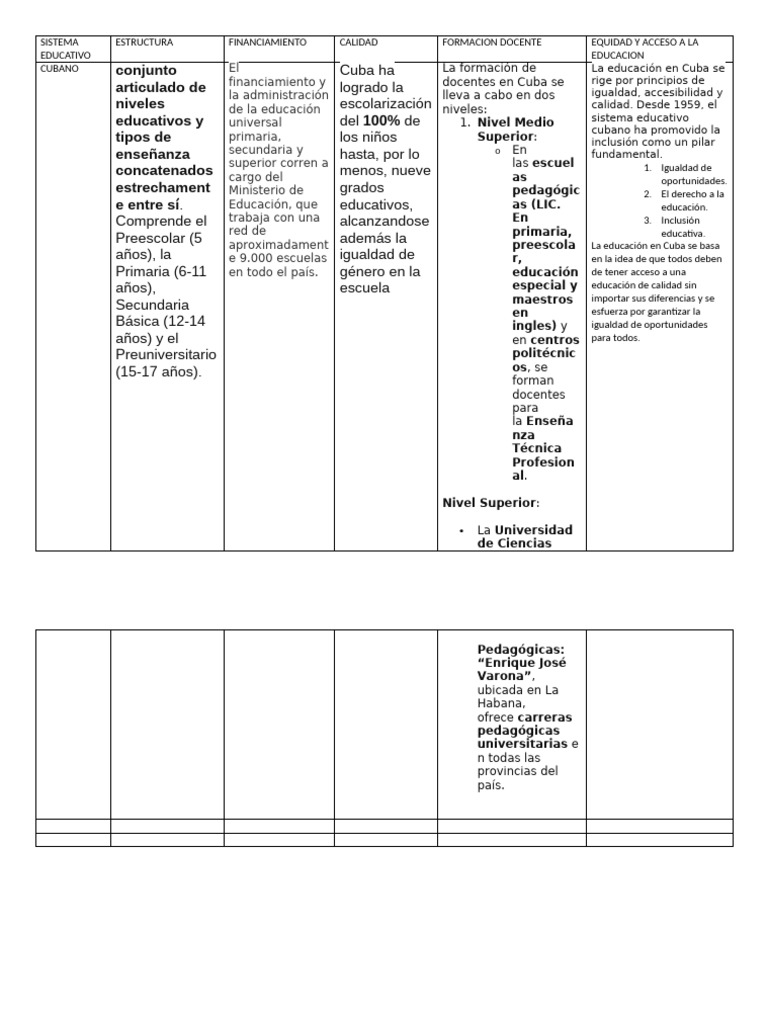 Niveles y Estructura del Sistema Educativo Cubano | PDF | Cuba ...