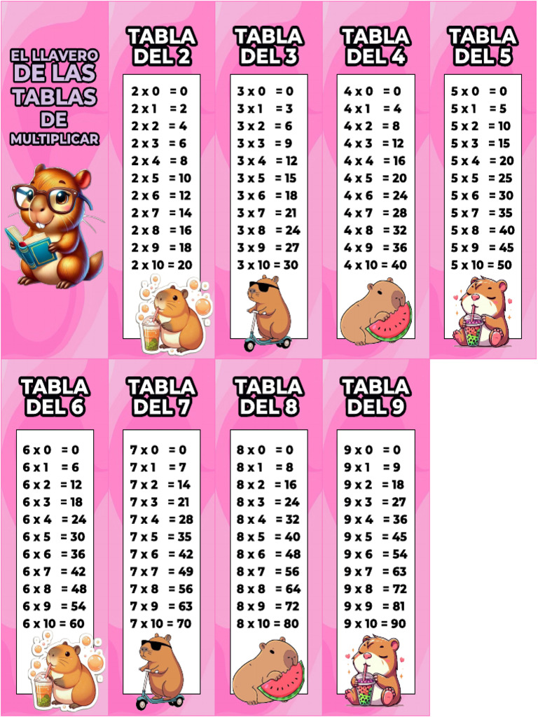 Tablas Multiplicar - Capibara | PDF