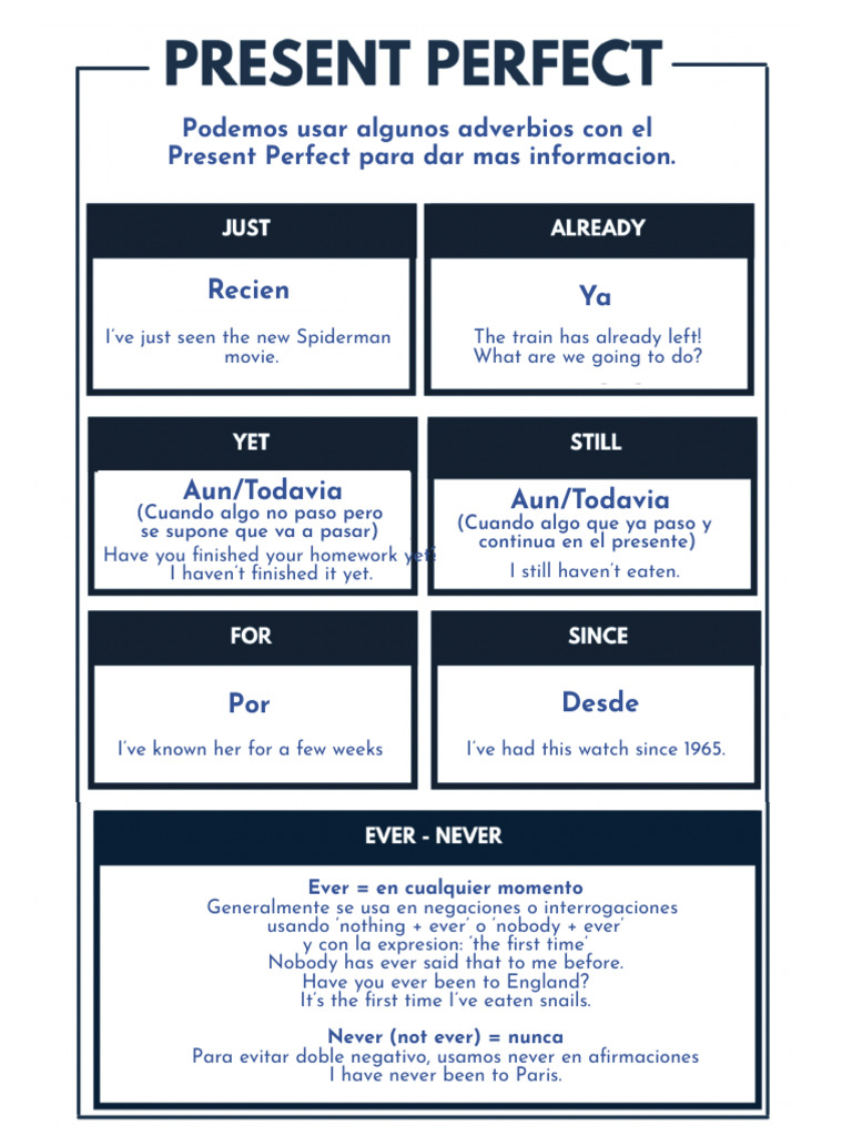 Adverbs - Present Perfect | PDF