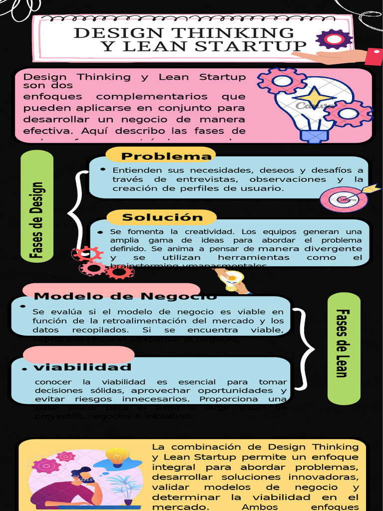 Infografia de Design Thinking y Lean Startup | PDF | Lean Startup | El pensamiento de diseño