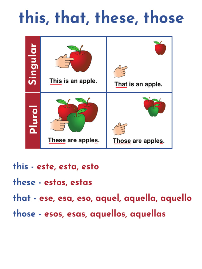 this, that, these, those | PDF