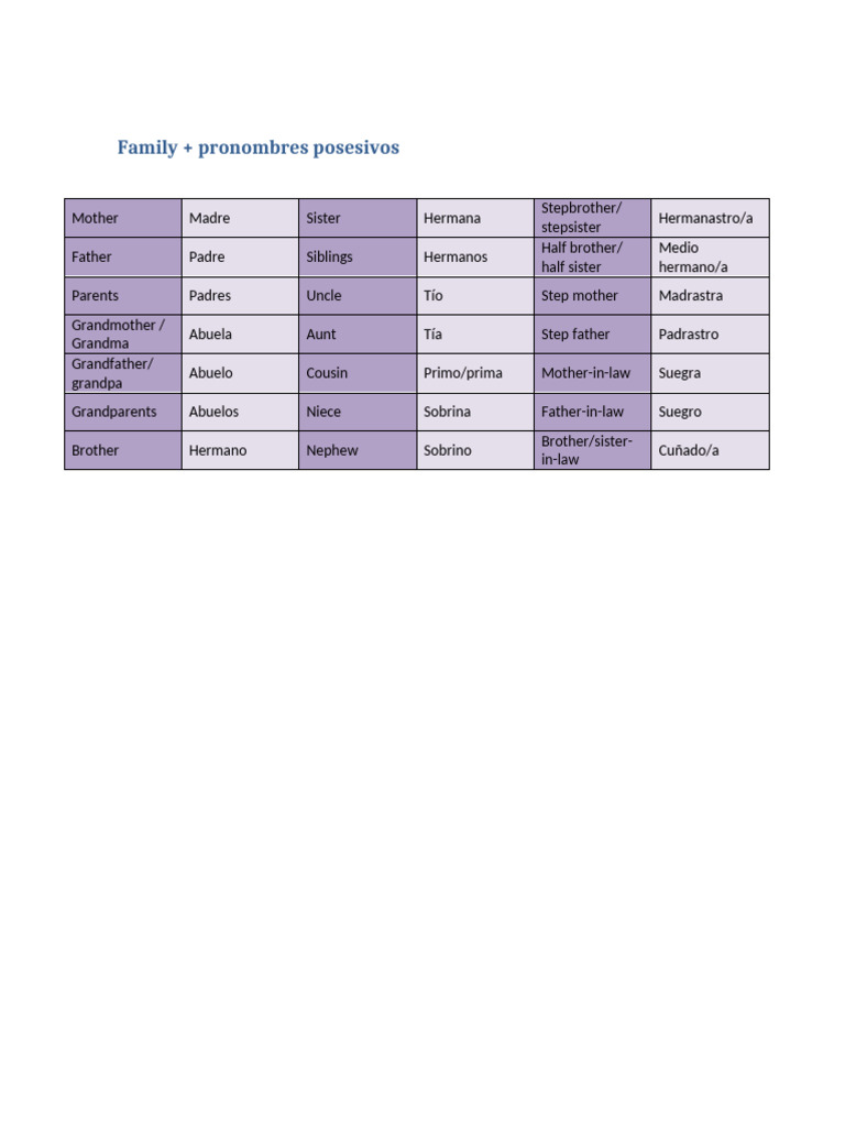 Family Terms and Possessive Pronouns | PDF