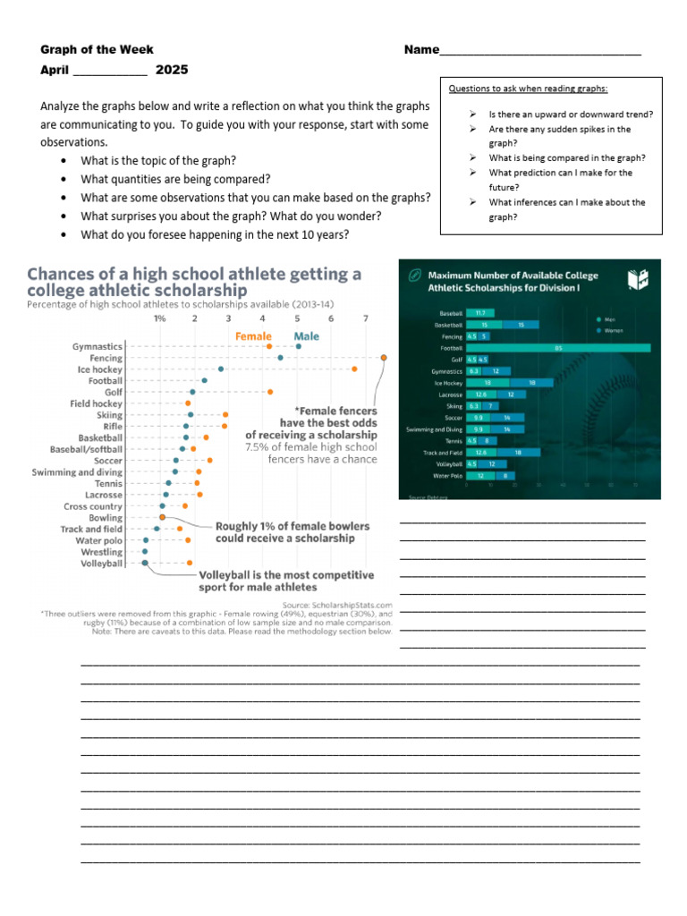 Gow 4-7 2025 Athletic Scholarships | PDF