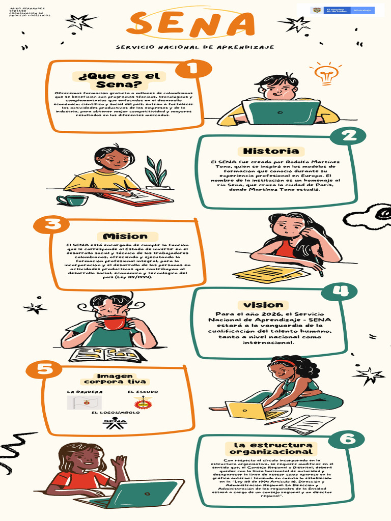 INFOGRAFIA Jairo Hernandez | PDF