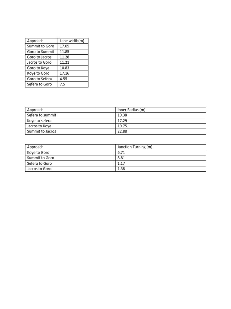 Geometric Data | PDF