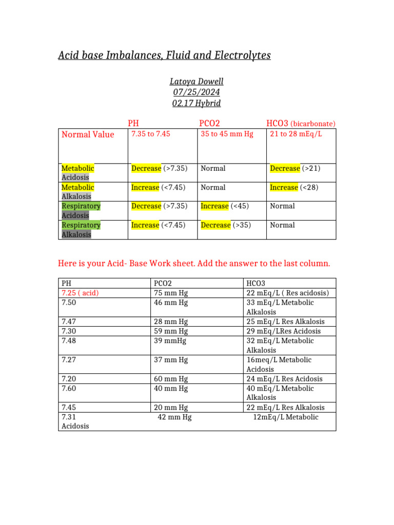 Acid Base Imbalances Worksheet Latoya Dowell | PDF