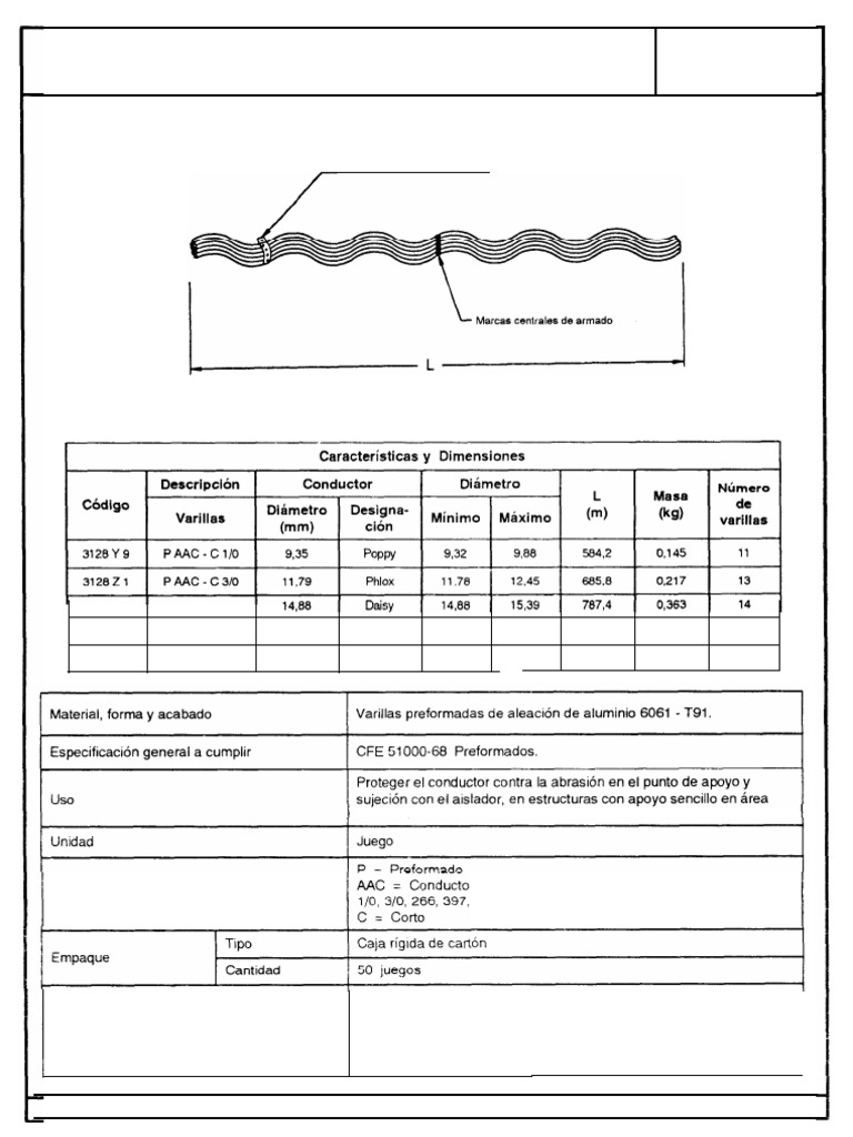 Varilla Preformada para Cable AAC | PDF