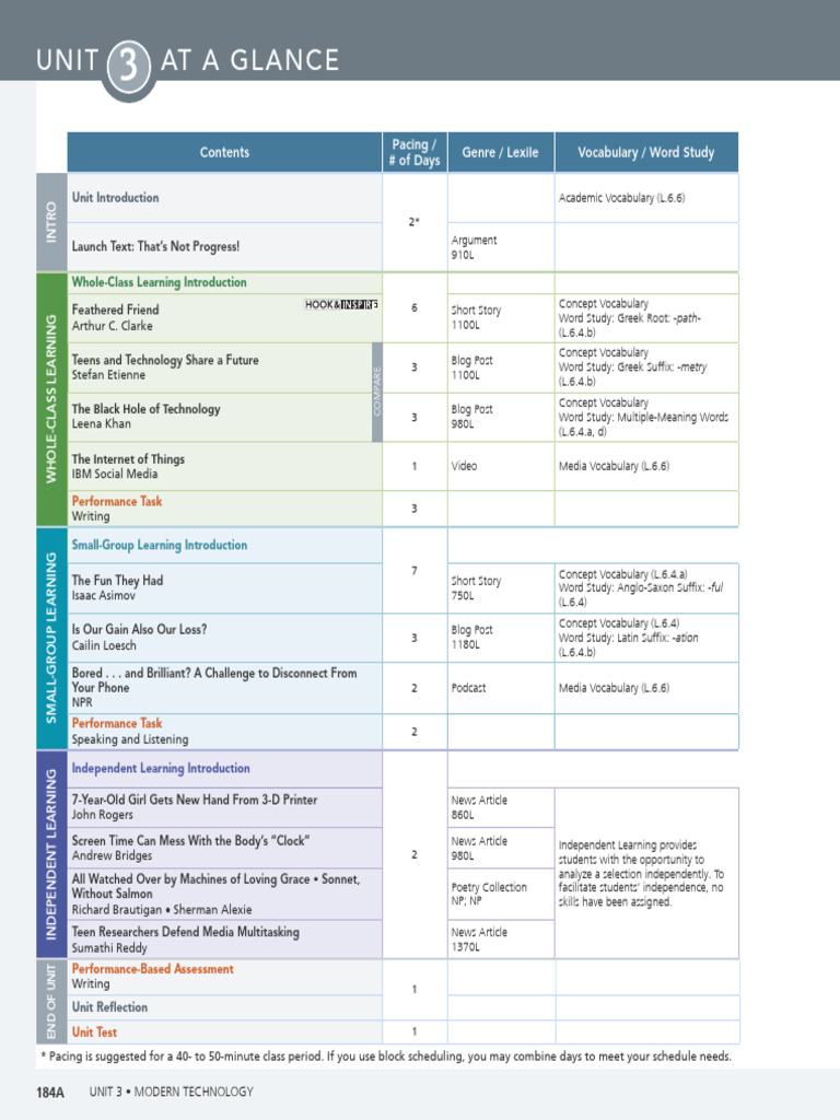Teacher's Edition Unit 3 PDF | PDF | Idea | Vocabulary
